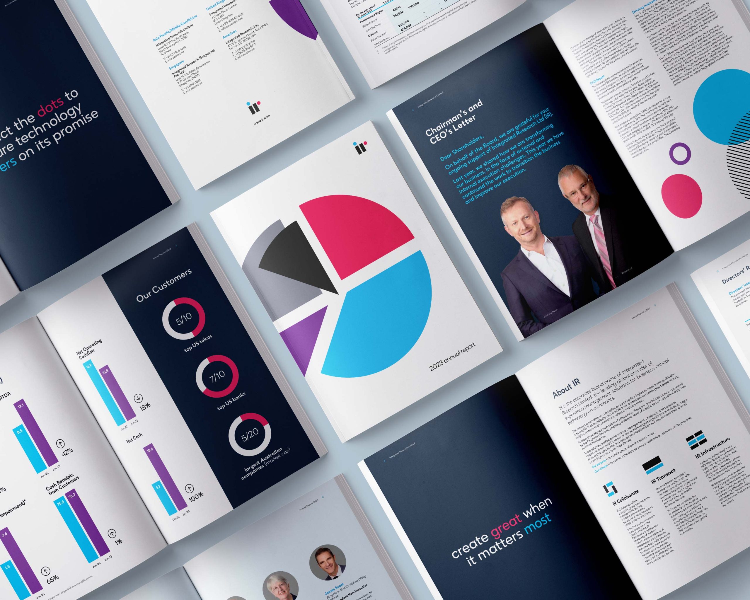 Integrated Research Limited Annual Report – Magic Media Design